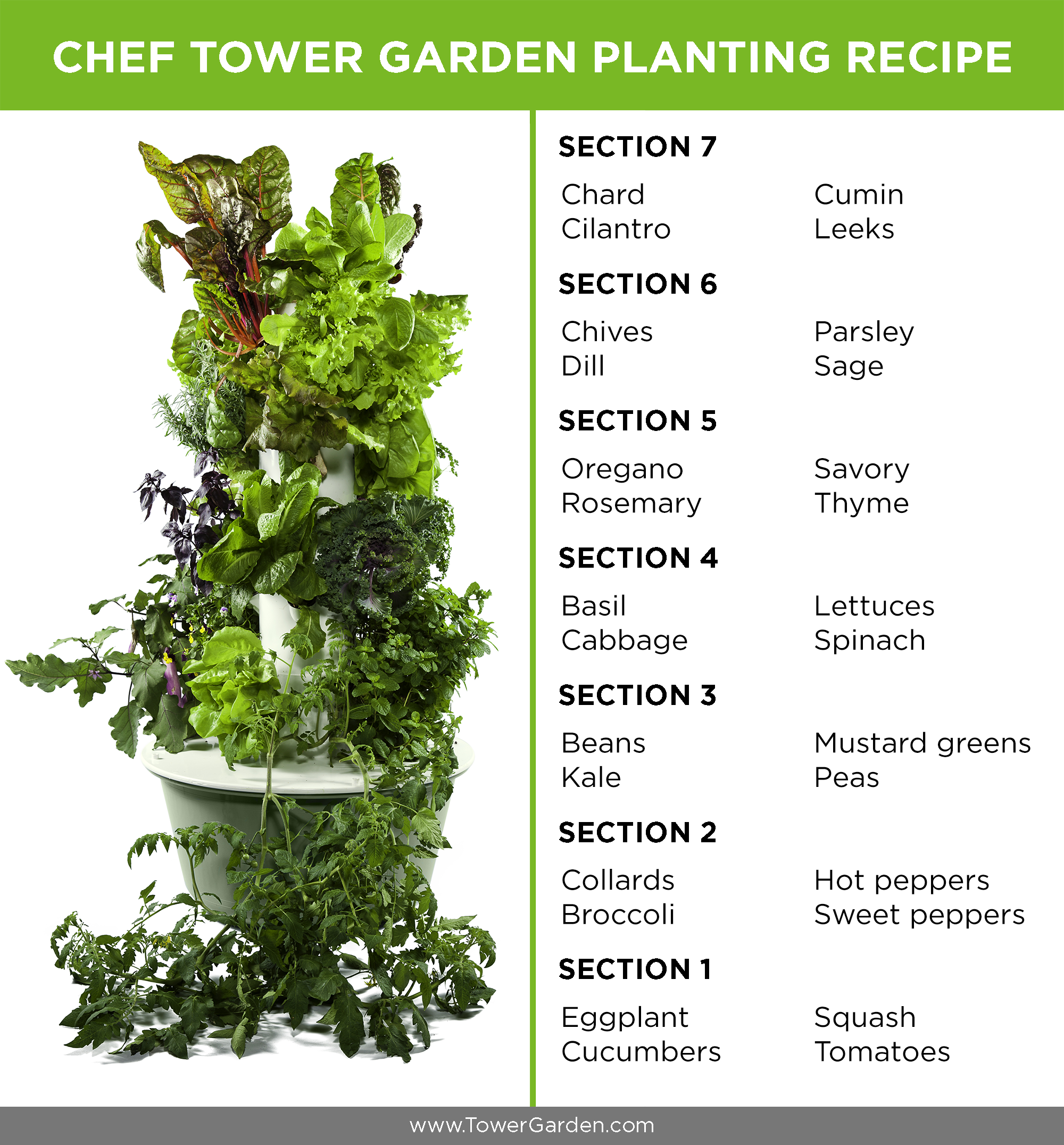 Let S Get Growing Plan Your Tower Garden Grow Your Health Gardening
